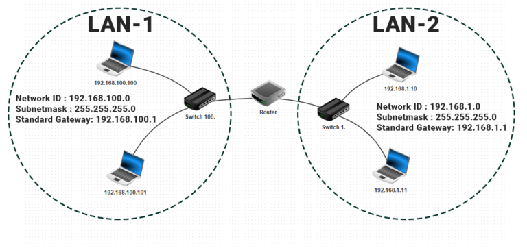 Modem 🖧Router - Einfach Erklärt (Animiert) | Aziz Ozbek