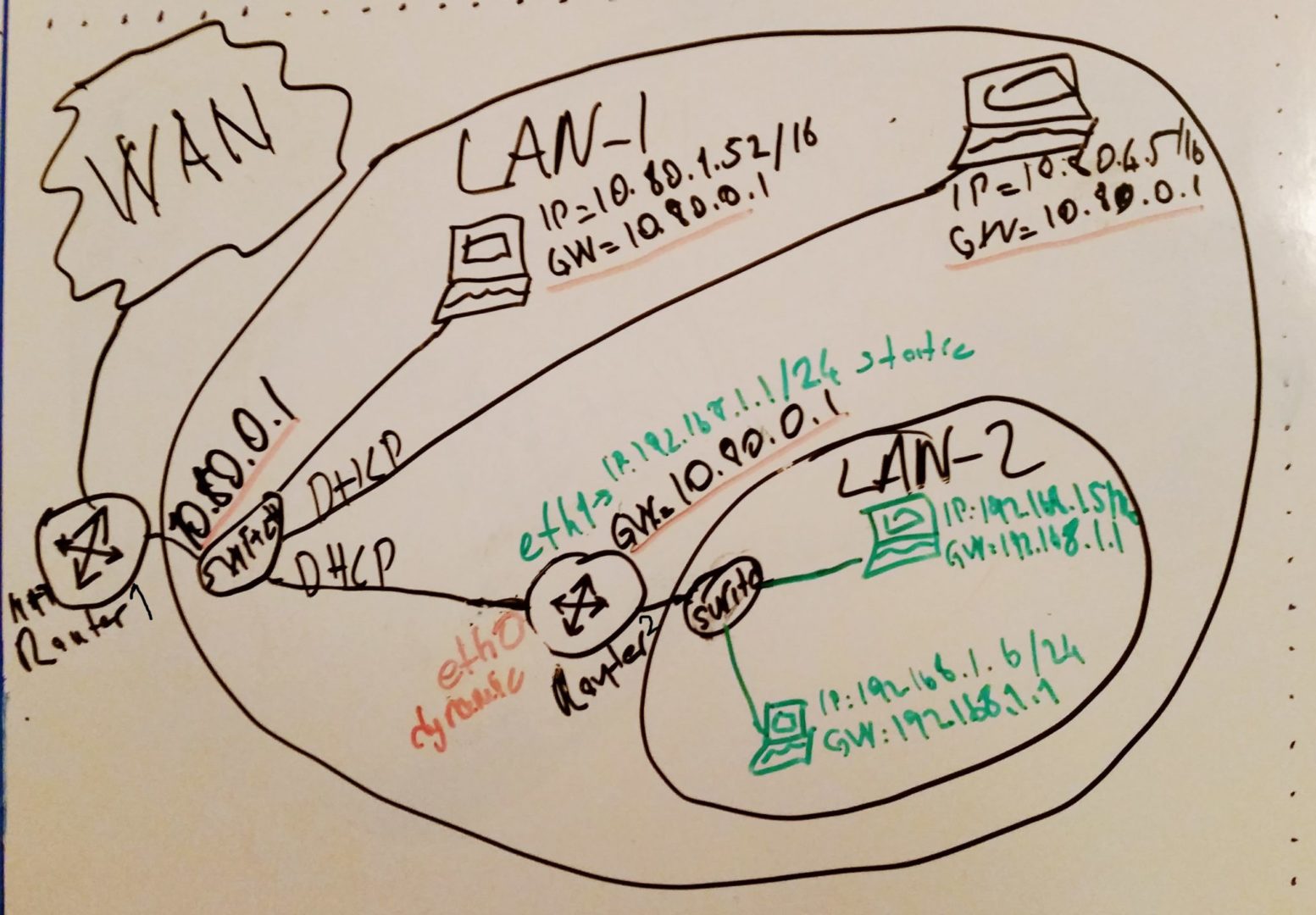 Configure Router to Access Internet (Serial Cable-SSH) LAN🛡WAN | Aziz Ozbek