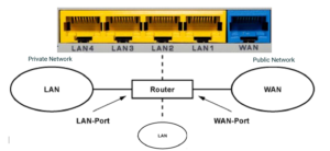 Modem 🖧Router - Einfach Erklärt (Animiert) | Aziz Ozbek