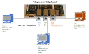 OPNsense Bridge Firewall(Stealth) - 🛡Unsichtbarer Schutz | Aziz Ozbek
